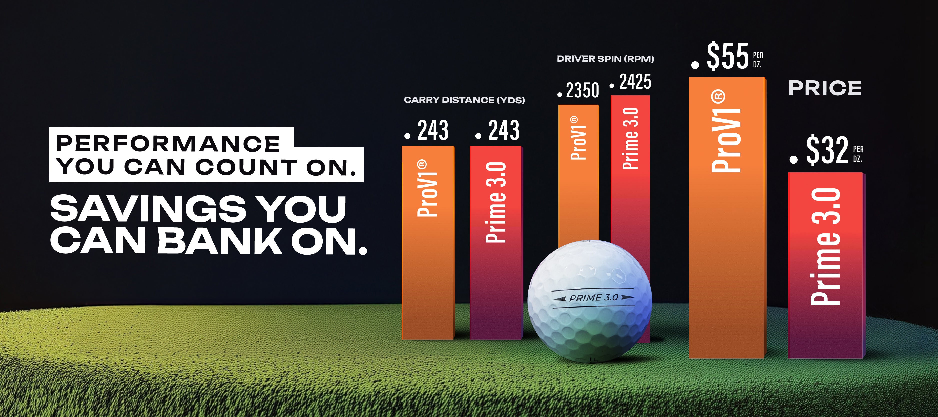 Snell Golf - Tour Caliber Golf Balls at an Affordable Price