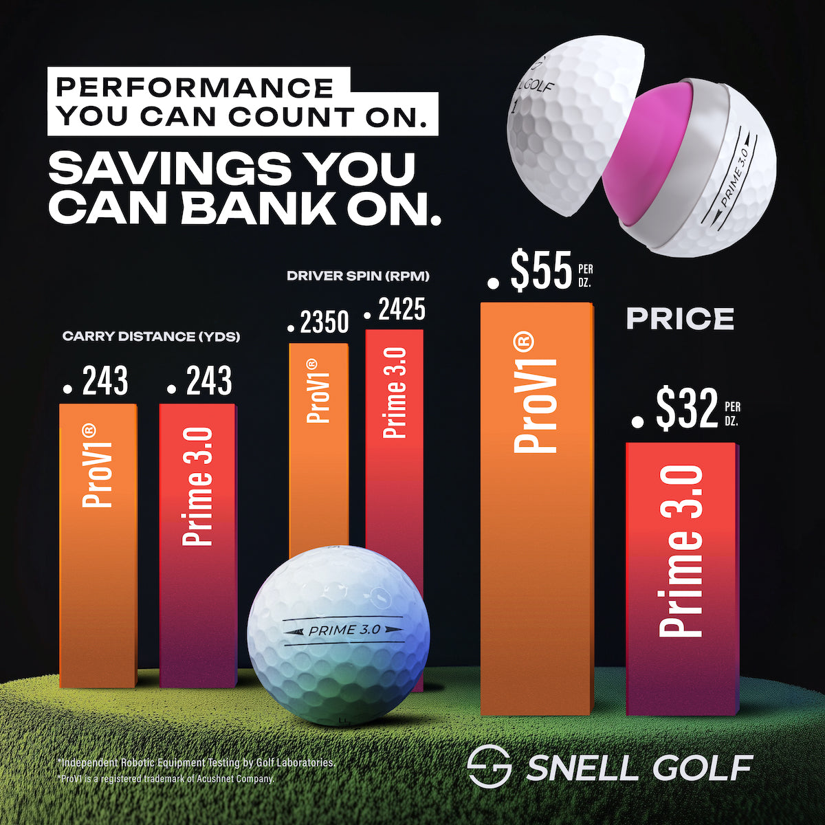 Snell Golf - Tour Caliber Golf Balls at an Affordable Price